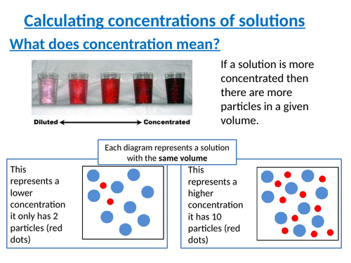 C3 Calculating the concentration of solutions | Teaching Resources
