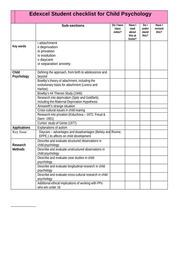 Child Psychology checklist (Edexcel A Level Psychology) | Teaching ...