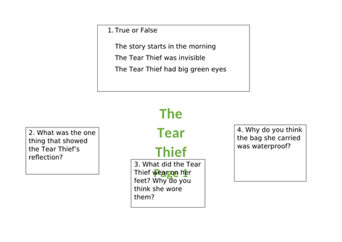 Reading comprehension questions based on the book The Tear Thief ...
