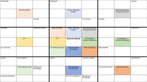Tectonic Hazards - Lotus Grid Revision | Teaching Resources