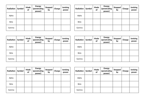 Fact fill worksheet for ionising radiation (Higher and Foundation tiers ...