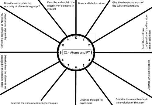 AQA chemistry revision clocks | Teaching Resources