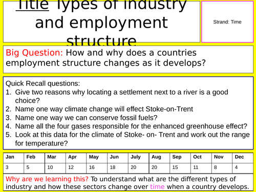 Types of industry and employment structure | Teaching Resources