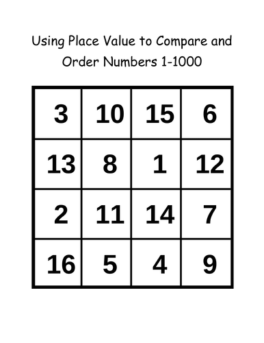 Using Place Value to Compare and Order | Teaching Resources