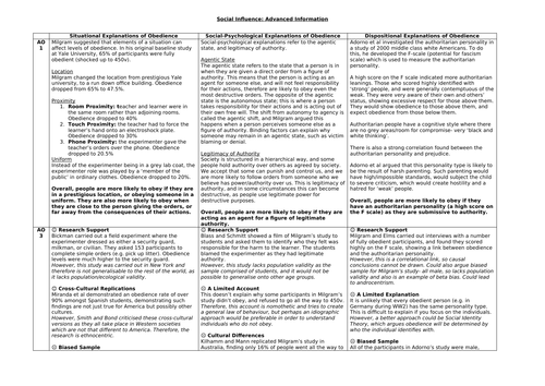 AQA PSYCHOLOGY SOCIAL INFLUENCE ADVANCE INFO KNOWLEDGE ORGANISER ... AQA PSYCHOLOGY SOCIAL INFLUENCE ADVANCE INFO KNOWLEDGE ORGANISER ...