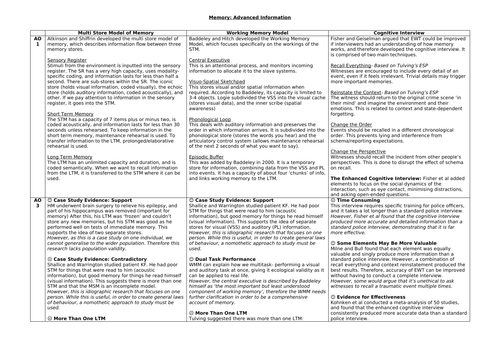 AQA PSYCHOLOGY MEMORY ADVANCE INFO KNOWLEDGE ORGANISER | Teaching Resources