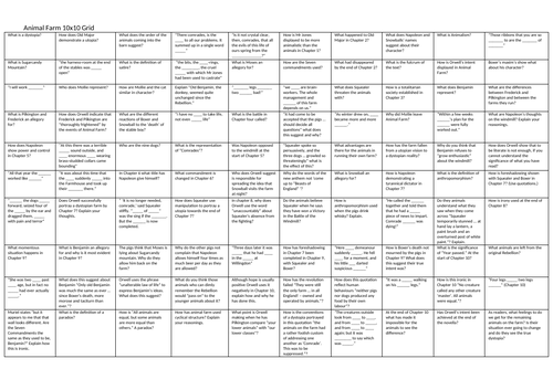 Animal Farm 10X10 Question Grid/Retrieval | Teaching Resources