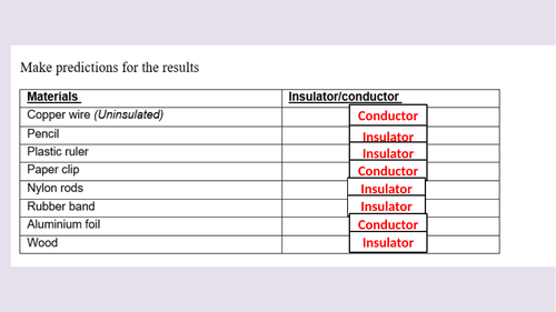 Electricity Sequence of Lessons | Teaching Resources
