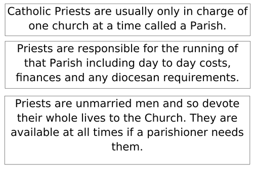 Catholic Priest vs Methodist Ministers | Teaching Resources