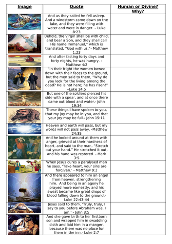 Incarnation of Jesus | Teaching Resources