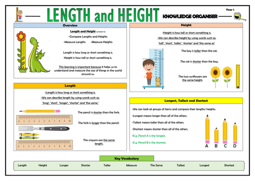 Y1 Length and Height - Maths Knowledge Organiser! | Teaching Resources