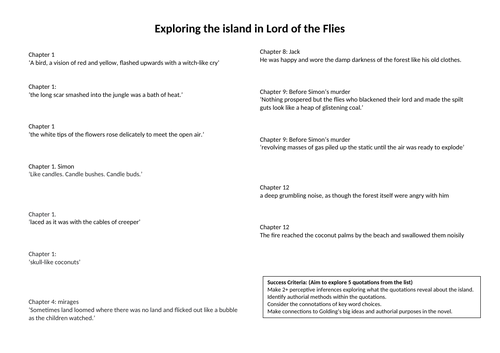 Island - Lord of the Flies | Teaching Resources