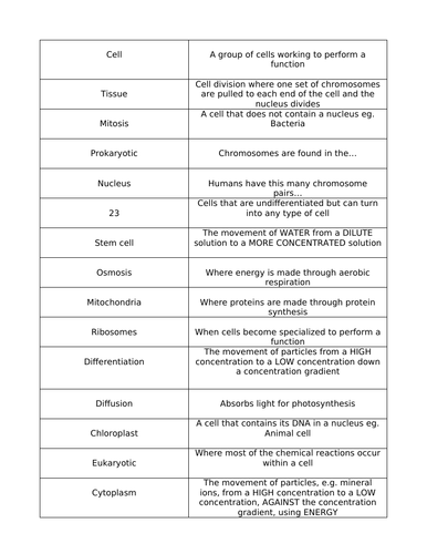 B1 Cell Biology Loop Cards | Teaching Resources