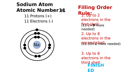Monatomic ion formation | Teaching Resources