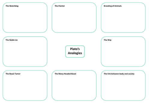 IB Philosophy - Plato Revision worksheets | Teaching Resources