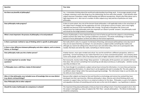IB Philosophy - Paper 3 (Unseen) - Summary revision sheets | Teaching ...