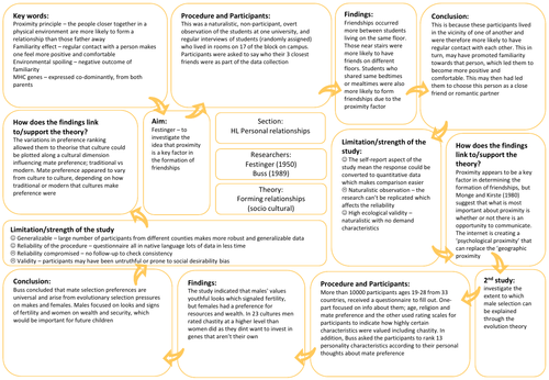IB Psychology HL - Personal Relationships | Teaching Resources