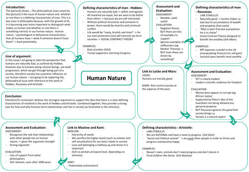 IB Philosophy - Core Theme essay plan - Human Nature | Teaching Resources IB Philosophy - Core Theme essay plan - Human Nature | Teaching Resources