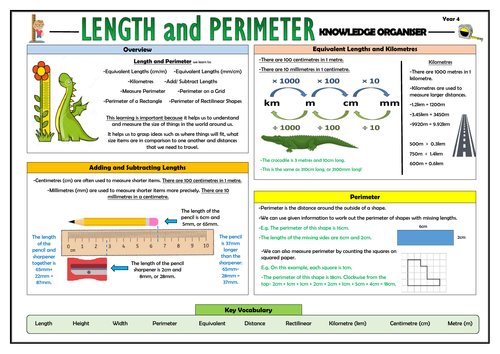 Y4 Length and Perimeter - Maths Knowledge Organiser! | Teaching Resources