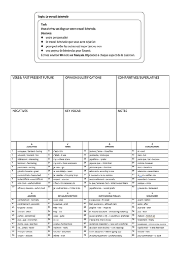 90 word French writing bundle with plan, mark scheme and opportunity to ...