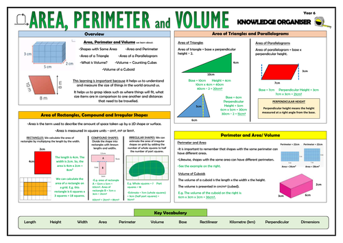 Secondary perimeter and area resources