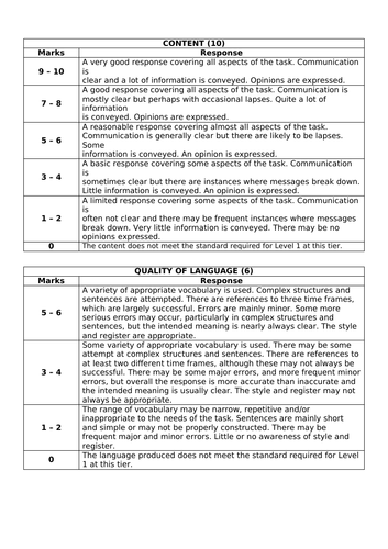 AQA MFL 90 word writing mark scheme | Teaching Resources AQA MFL 90 word writing mark scheme | Teaching Resources