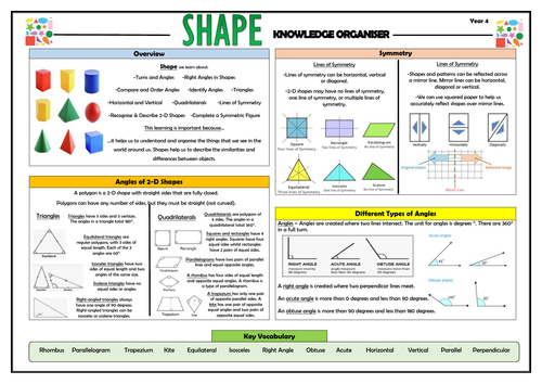 Y4 Shape - Maths Knowledge Organiser! | Teaching Resources