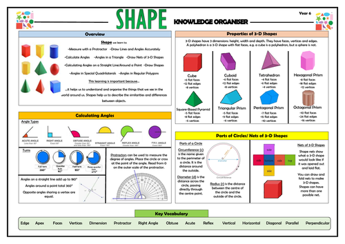 Y6 Shape - Maths Knowledge Organiser! | Teaching Resources