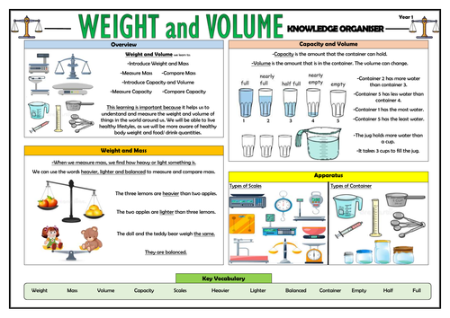 Y1 Weight and Volume - Maths Knowledge Organiser! | Teaching Resources