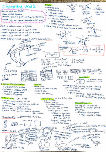 Complete Unit 1 IAL Chem Revision guide | Teaching Resources Complete Unit 1 IAL Chem Revision guide | Teaching Resources