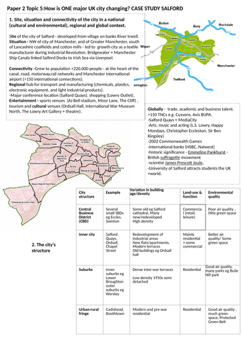 Edexcel GCSE Geography B 9-1 Topic 5 Case study UK city - Salford ...