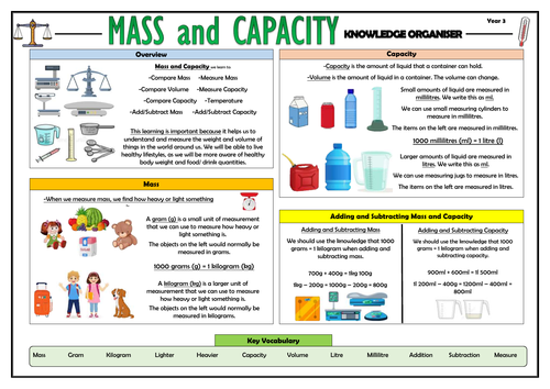 Y3 Mass and Capacity - Maths Knowledge Organiser! | Teaching Resources