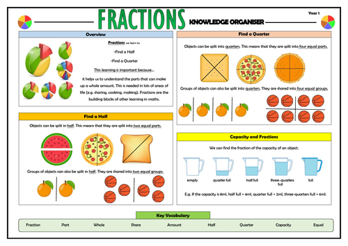 Y1 Fractions - Maths Knowledge Organiser! | Teaching Resources