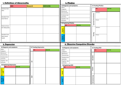Psychopathology Paper 1 Psychology Revision Sheet (AQA) | Teaching ... Psychopathology Paper 1 Psychology Revision Sheet (AQA) | Teaching ...