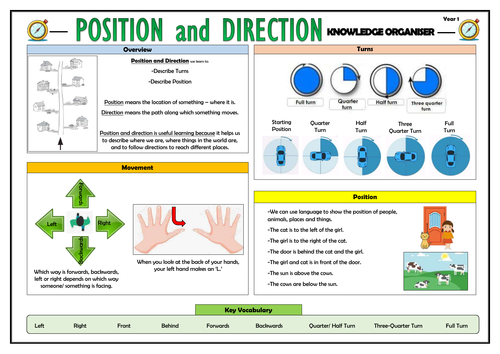 Y1 Position and Direction - Maths Knowledge Organiser! | Teaching Resources