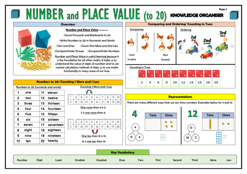 Y1 Number and Place Value to 20 - Maths Knowledge Organiser! | Teaching ...