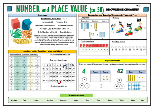 Early years place value resources