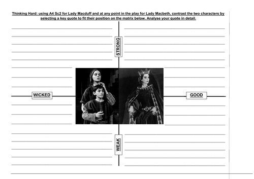 Lady Macbeth vs Lady Macduff Quote Matrix Task | Teaching Resources