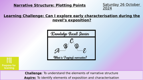 Fairy Tale: Character, setting, and narrative | Teaching Resources