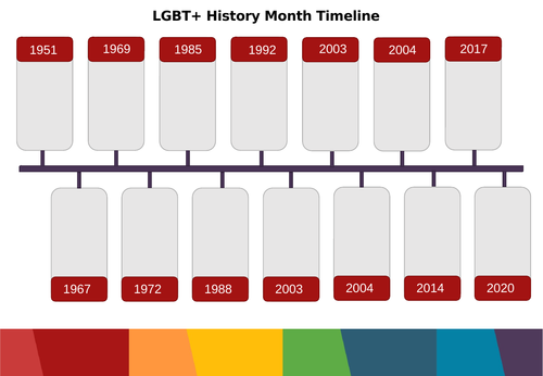 LGBT History or Pride month timeline | Teaching Resources LGBT History or Pride month timeline | Teaching Resources
