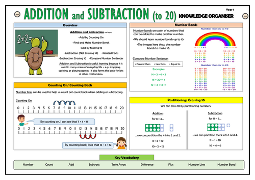 Early years addition and subtraction resources