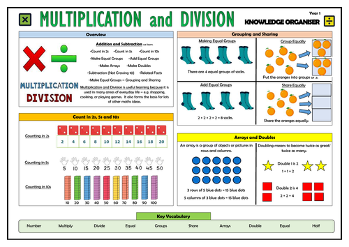 Primary multiplication and division resources Primary multiplication and division resources