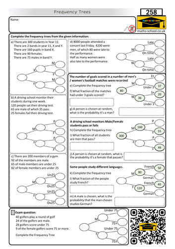Frequency trees for GCSE Maths - Worksheet and Answers | Teaching Resources