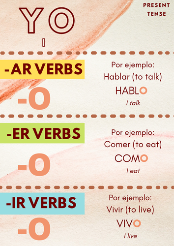 Spanish present tense grammar conjugation poster | Teaching Resources