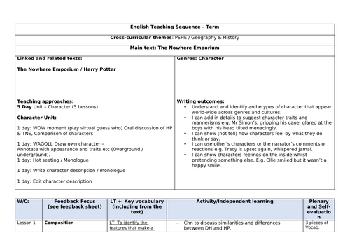 Character Narrative writing unit | Teaching Resources