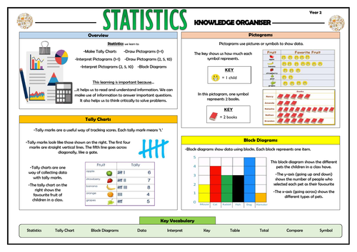 Y2 Statistics - Maths Knowledge Organiser! | Teaching Resources