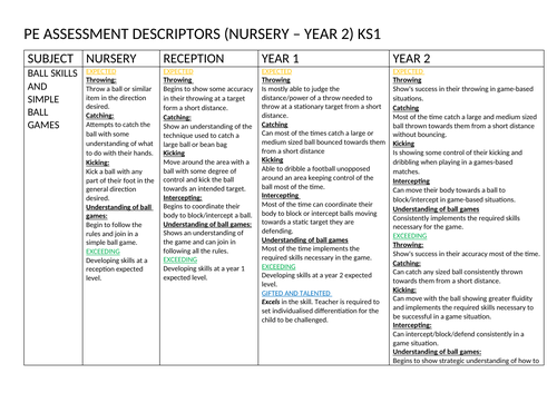 KS1 and EYFS (Reception and Nursery) Physical Education assessment ...