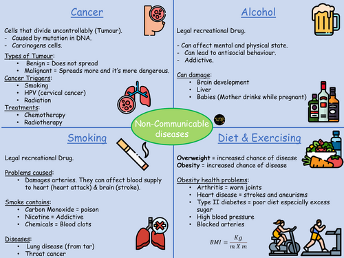 Non-Communicable Diseases | Teaching Resources Non-Communicable Diseases | Teaching Resources