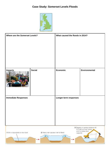 Somerset Levels Flood Case Study | Teaching Resources