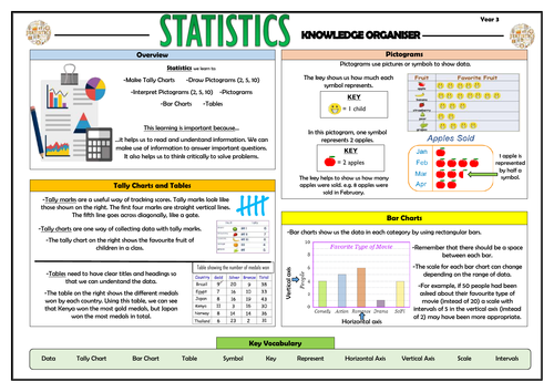 Advanced Statistics: maths Resources and Materials for Primary ǀ Tes